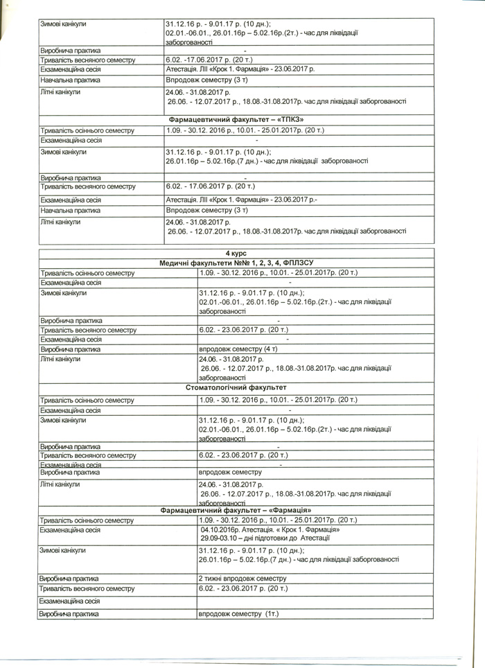 Вступна кампанія 2025 Дистанційне навчання Антикорупційні заходи ...